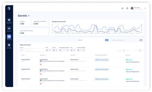 Github Secrets: Scan Github Repositories for Secrets - GitGuardian